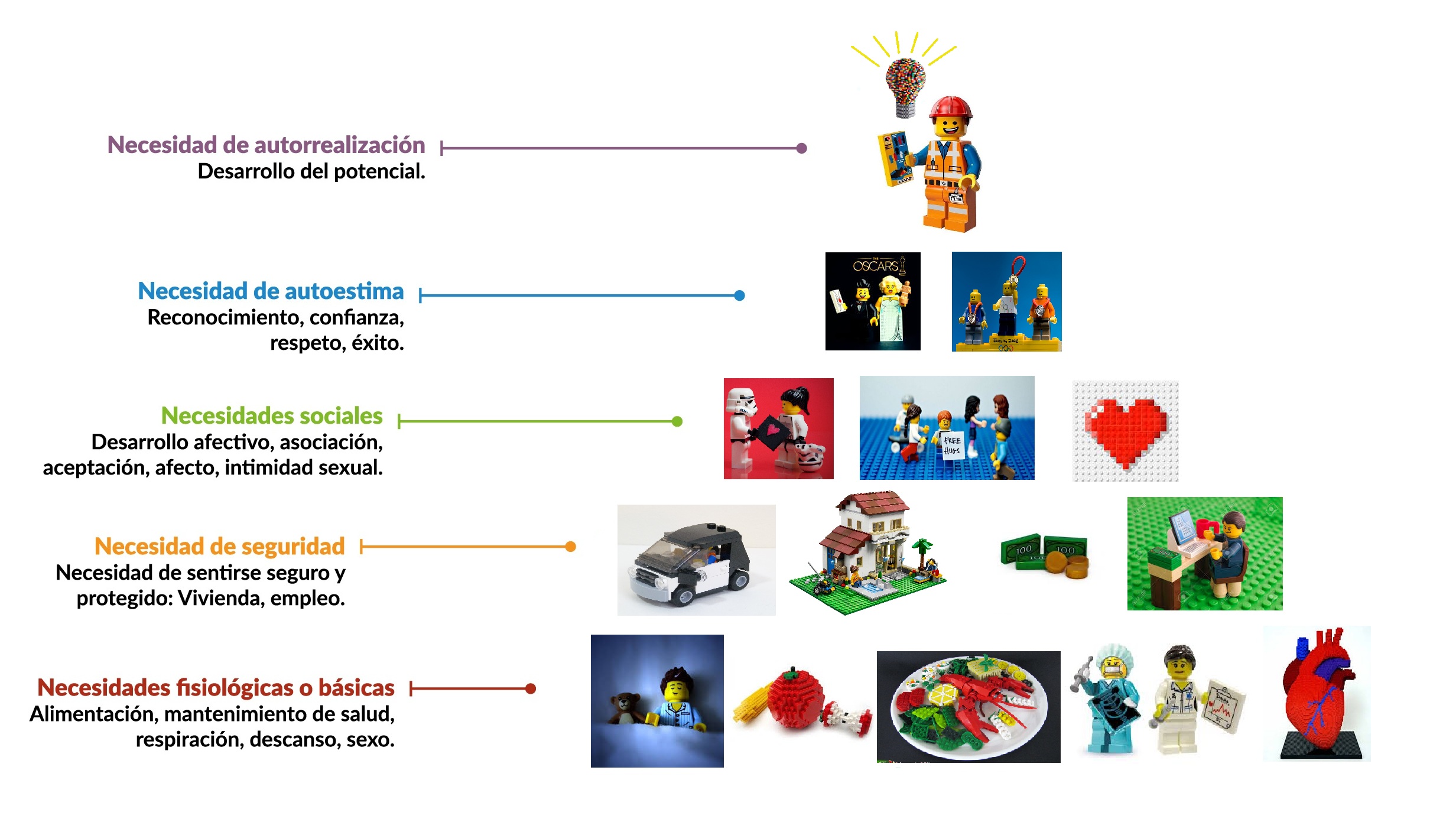 Aprendiendo a reconocer nuestros verdaderos deseos y necesidades ...