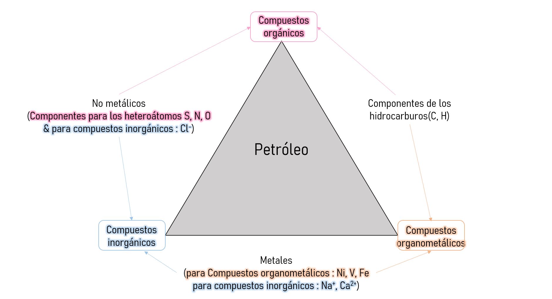 El petróleo – Tiempo de actuar