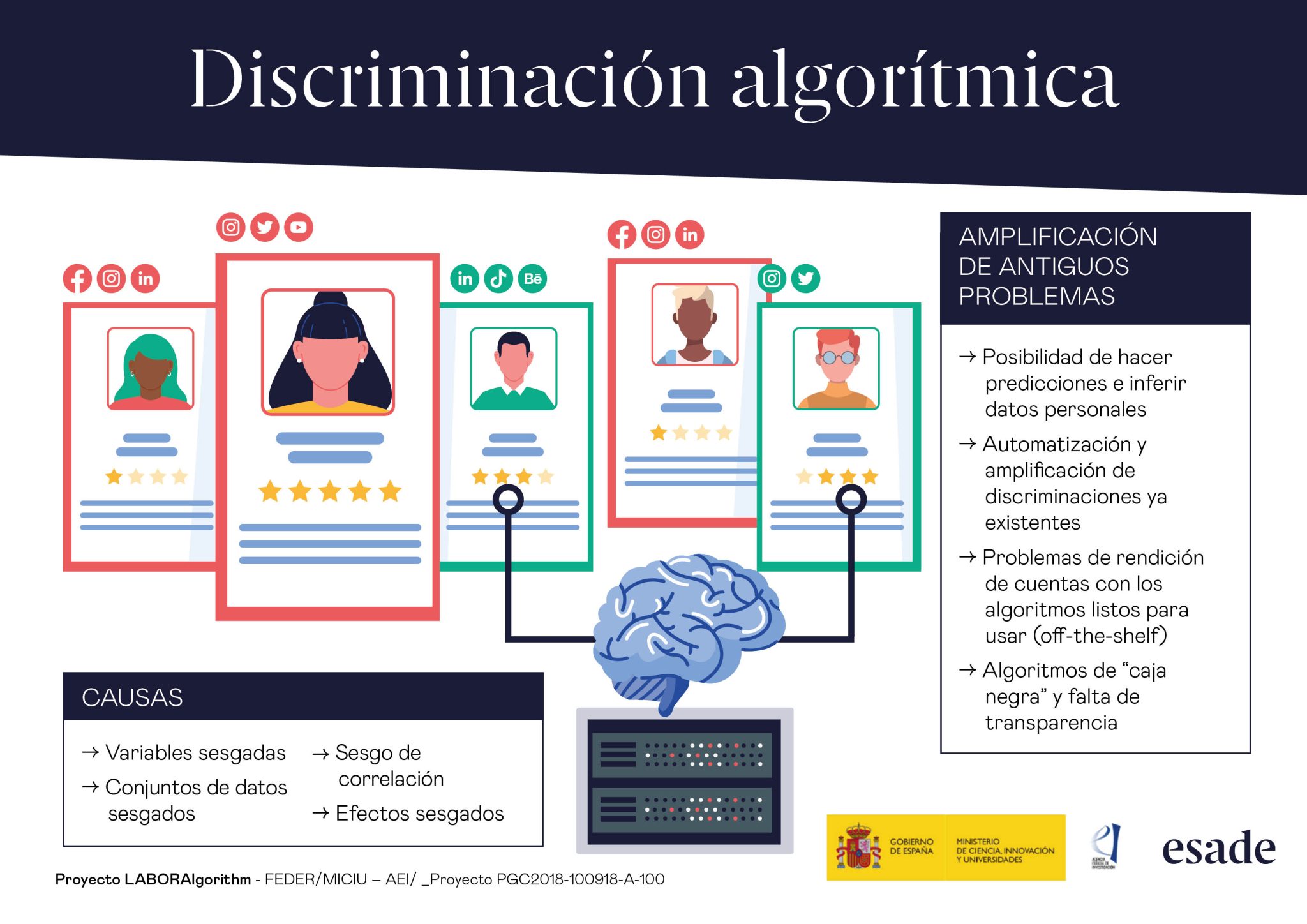 La inteligencia artificial a debate – Tiempo de actuar