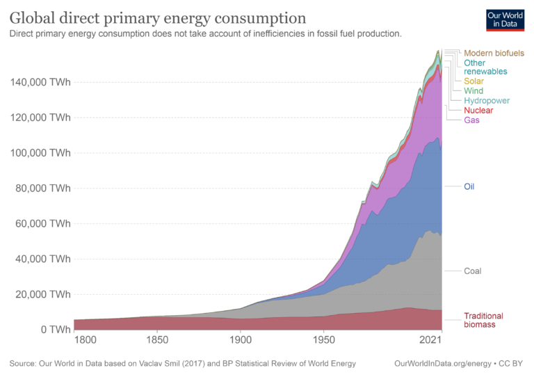 Entendiendo el pico del petróleo: fundamentos físicos e implicaciones socioeconómicas – Tiempo ...